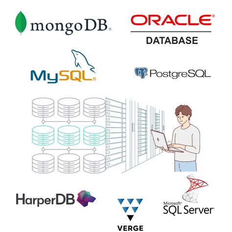 Verge Technologies Inc On Linkedin Cio Dba Dataanalyst Systemadmin Dbs Cloud Multicloud