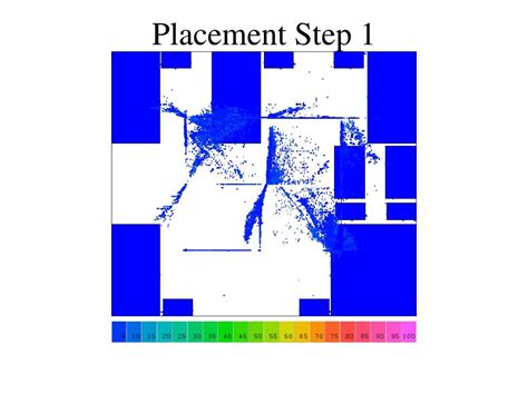 Ppt An Effective Congestion Driven Placement Framework Powerpoint