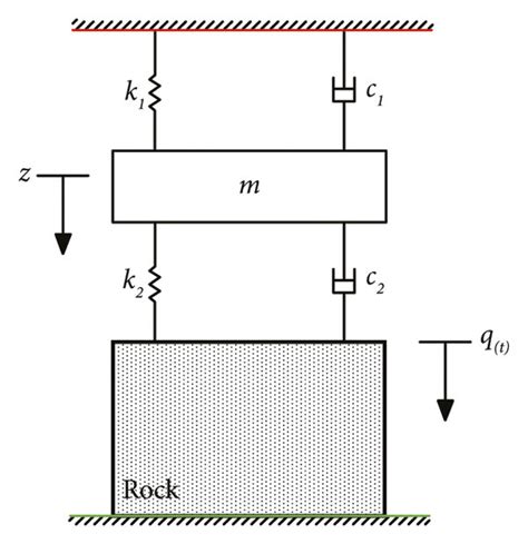 Simplified Model Of Rock Breaking By Ultrasonic Vibration Download