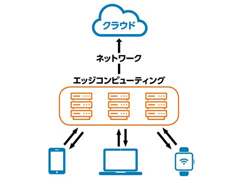 【ゼロから知れる5g】第9回／5gandiot時代に欠かせない「エッジコンピューティング」の仕組みを解説 Getnavi Web ゲットナビ