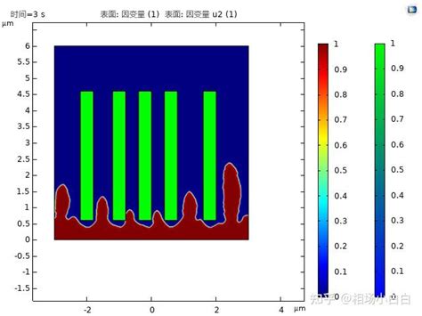 相场锂枝晶 隔膜厚度抑制锂枝晶 知乎