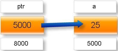 C Programming Interview Questions And Answers C Interview Questions And Answers