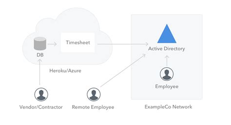 Auth0 Architecture Diagram The Ultimate Guide To Nextjs
