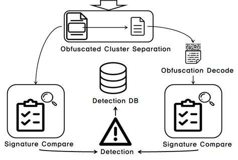 github choihongsuk maliciousscriptdetector this malicious script