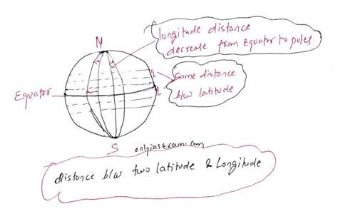If You Work Out The Latitudinal And Longitudinal Extent Of India They Are Roughly About