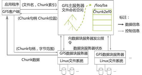 简述 Gfs And Chubby And Bigtable And Mapreducegfs、mapreduce、bigtable 、chubby Csdn博客