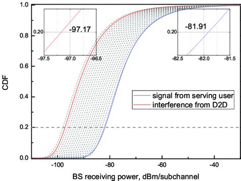 Theoretical Gap Of The System Design Example Download Scientific Diagram