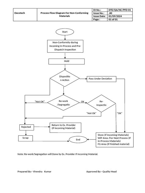 process flow chart for non conforming materials pdf