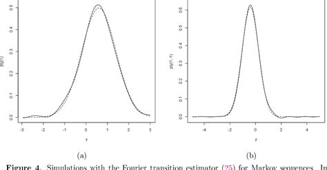 multivariate smoothing via the fourier integral theorem and fourier kernel