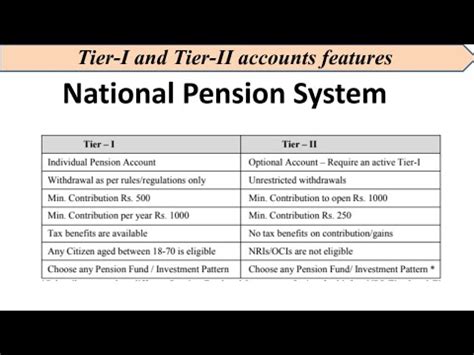 Difference Between Tier 1 And Tier 2 NPS Tier 1 Vs Tier 2 NPS