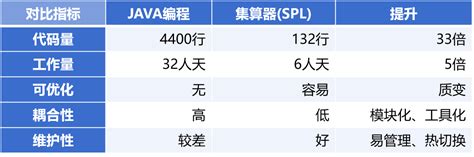 集算器 敏捷数据计算引擎
