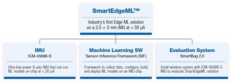 Microtech Ventures On Linkedin Tdk Launches Solution To Run Ultra Low