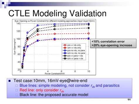 Ppt High Speed And Low Power On Chip Global Link Using Continuous