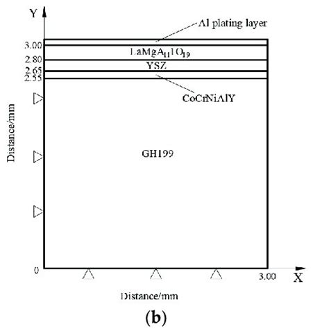 Two Dimensional Finite Element Physical Model A M1 B M2s1 C