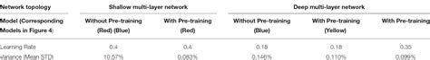 Table 2 From Training Deep Spiking Convolutional Neural Networks With