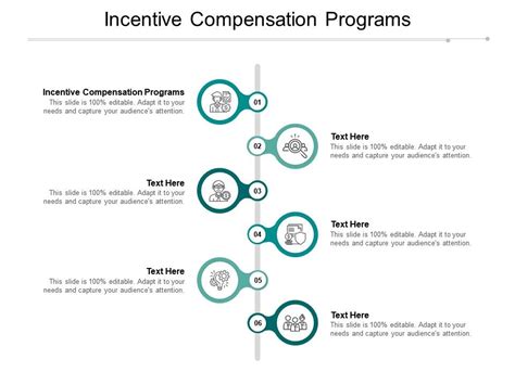 Incentive Compensation Programs Ppt Powerpoint Presentation Slides Brochure Cpb Presentation