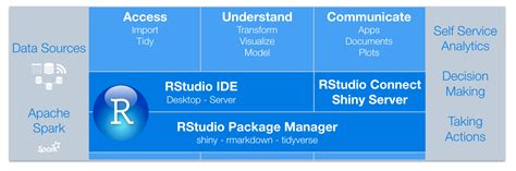 6.1 Installing Package Manager - RStudio Team :: Admin Training