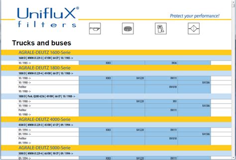 Uniflux Filters Product Catalog Offline Electronic Parts Catalogue
