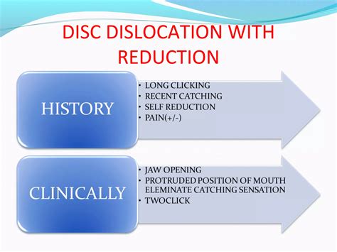 Condyle Disc Complex Derangement 1 Ppt