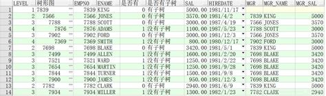 Sql 如何将具有上下级关系的数据表转化为树形图，清晰的看出各级人员的关系员工领导关系模型 Sql Csdn博客