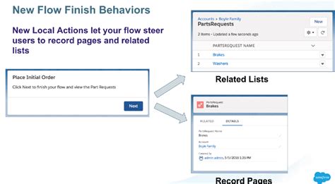 Lightning Flow Local Actions — Summer Update Unofficialsf