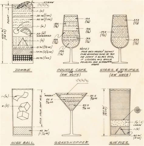 Mai Kai Cocktail Guide Artofit