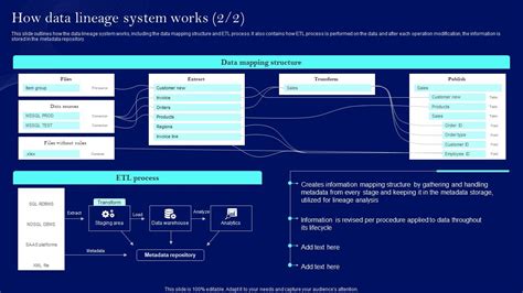 data lineage techniques it working process of data lineage system ppt