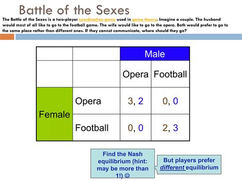 Game Theory An Introduction 2009 Pdf Board Games And Puzzles