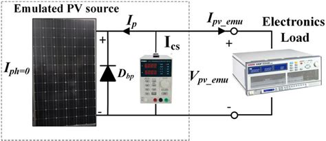 Frontiers External Current Sourcebased Unilluminated Pv Partial