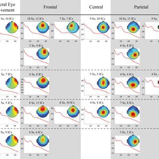 1 Scalp Maps And Mean Activity Spectra Of Four ORICA Component Download Scientific Diagram