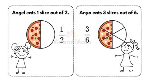 simplifying fractions