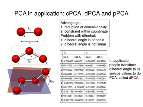Ppt Principal Component Analysis In Md Simulation Powerpoint Presentation Id4772953
