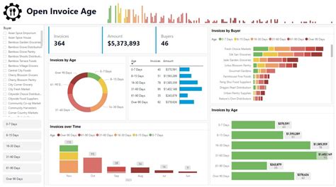 invoice dashboard