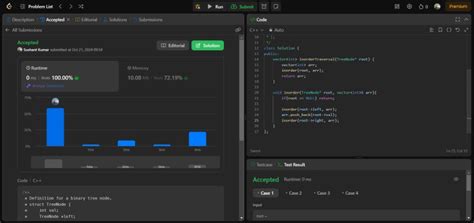 Sushant Kumar On Linkedin 100daysofcode Codingjourney Dsa Algorithms Leetcode Codingjourney