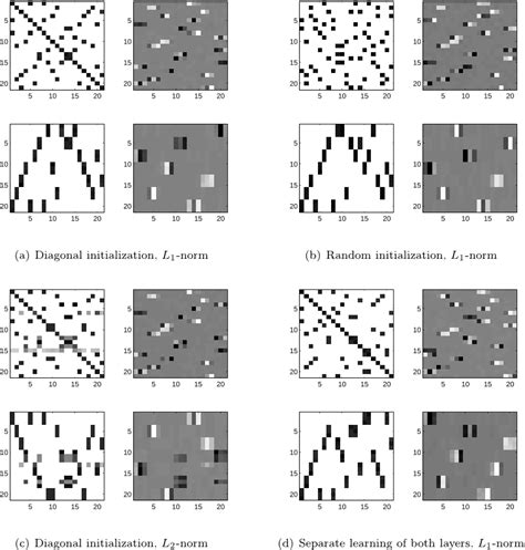 open access a two layer model of natural stimuli estimated with score