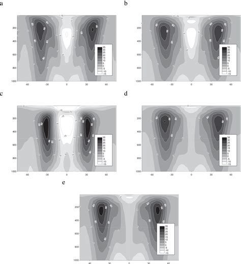 Figure 1 From The Hydrostatic And Nonhydrostatic Global Model Ifs