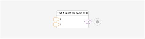 Check Text Inequality