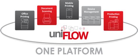 UniFLOW UniFLOW