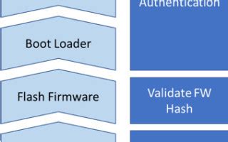 Store Your Boot Code In Secure NOR Flash Embedded Computing Design