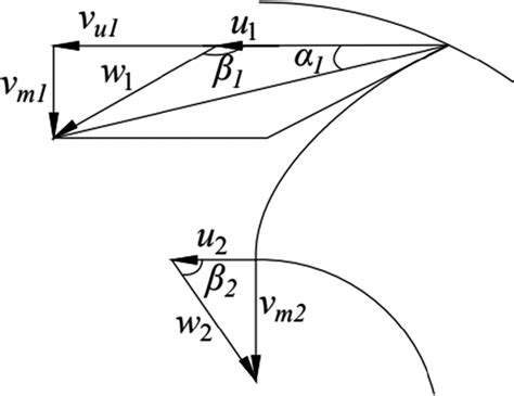 Inlet And Outlet Velocity Triangles Of Turbine Download Scientific Diagram
