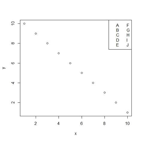 如何在 R 中使用 Plot 函数绘制的图中缩小图例覆盖区域的大小