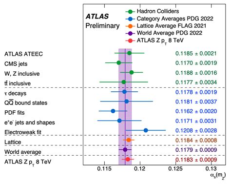 Atlas Measures The Strength Of The Strong Force Atlas Experiment At Cern