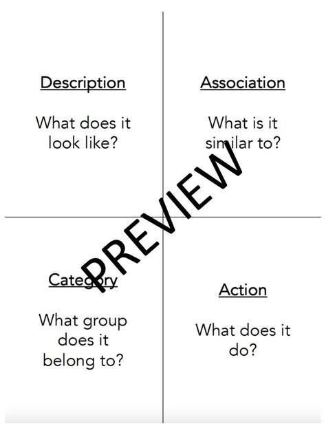 semantic feature analysis worksheet for speech therapy editable