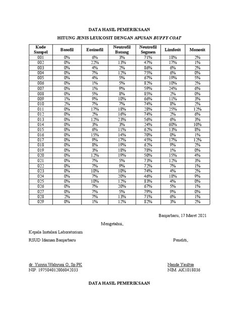 Data Hasil Pemeriksaan Diff Count Pdf