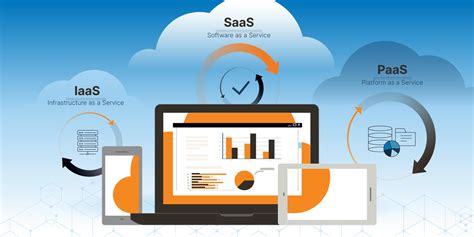 Iaas Examples Iaas Example — Stanford Homepage On Amazon Web