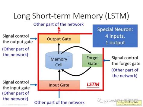 （图解）神经网络之cnn与rnn的关系 能使用cnn就可以使用rnn吗 csdn博客