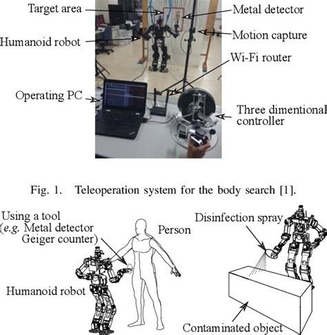 Figure From Distance Control Between An Object And An End Effector For Contactless Surface