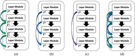 Cross Layer Knowledge Distillation With Kl Divergence And Offline