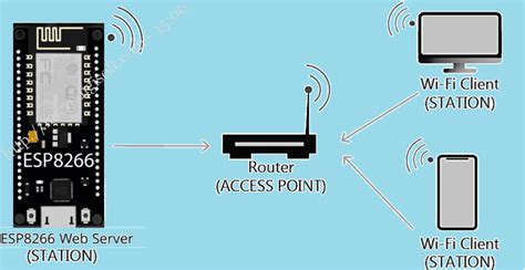 How To Reconnect ESP8266 NodeMCU To Wi Fi Network After Lost Connection