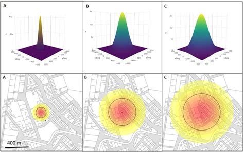 Isotropic Gaussian Dispersal Kernel Of Female Aedes Notoscriptus